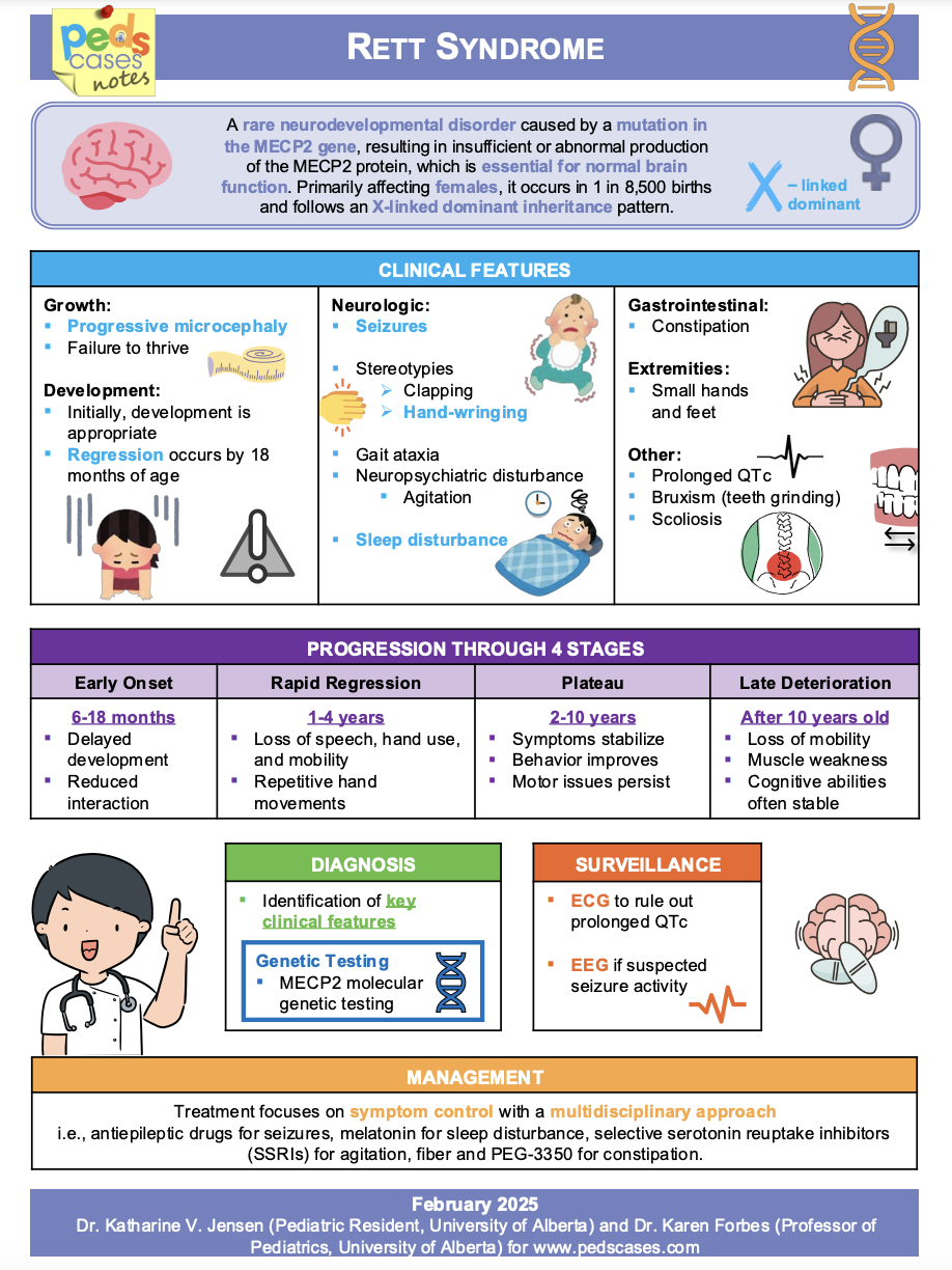 Rett Syndrome | PedsCases